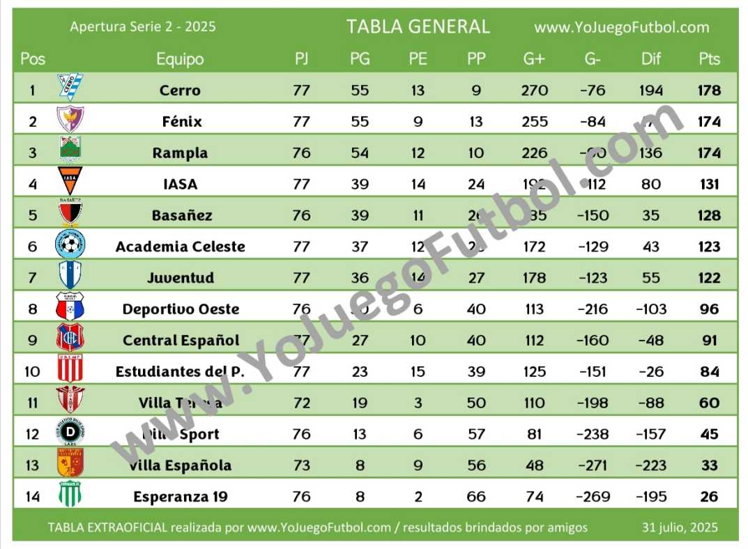 TABLA GENERAL - SERIE 2